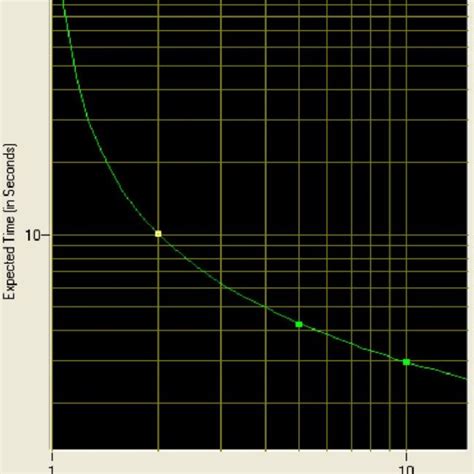 PDF Advanced Thermal Overload Protection For High Tension Motors Using Digital Protection Relays