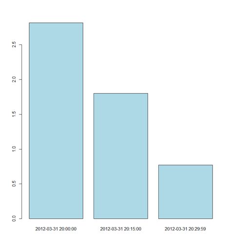 R Creating Plots From Excel Time Serial Numbers Stack Overflow