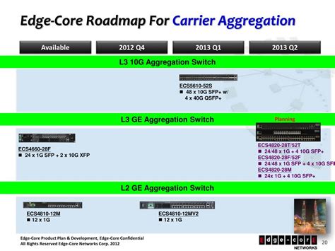 PPT Edge Core Product Roadmap PowerPoint Presentation Free Download ID