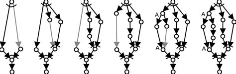 Building A Labeled Nested Graph We Will Now Formally Describe This