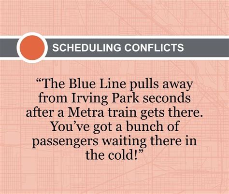 Transit Coordination Issues Metropolitan Planning Council