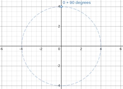 Why Is Angles Going Counter Clockwise Scripting Support Developer