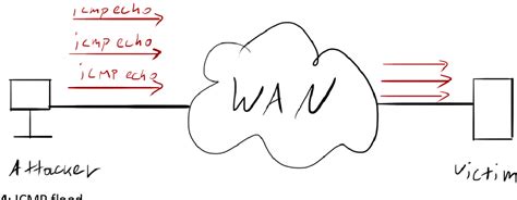 Figure 4 From Machine Learning Algorithms For 5g Networks Security And