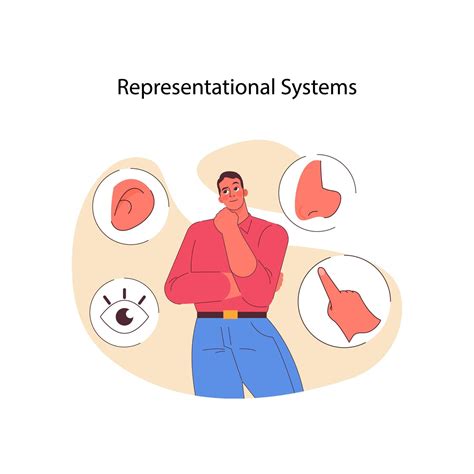 Representational Systems In Neuro Linguistic Programming Flat Vector Illustration 41171176