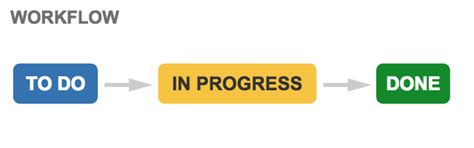 JIRA Core 7 0 X Release Notes Atlassian Support Atlassian Documentation