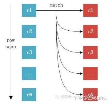 LEFT JOIN和JOIN查询区别及原理 知乎