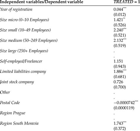 Robust Logistic Regression Applied For The Calculation Of The Download Table