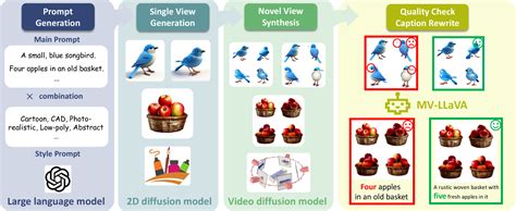 cat3d create anything in 3d with multi view diffusion models ai
