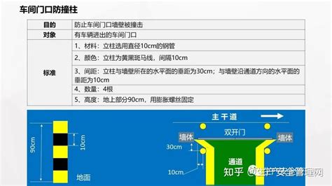 【ppt】车间目视化管理培训（50页） 知乎