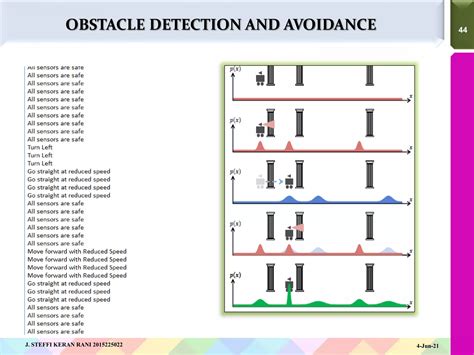 Robust Multisensor Framework For Mobile Robot Navigation In Gnss Denied Environments Ppt