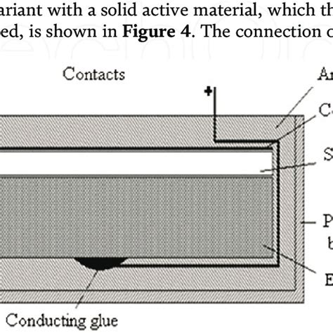 Structure Of Muratas Supercapacitor Cross Section 26 Download