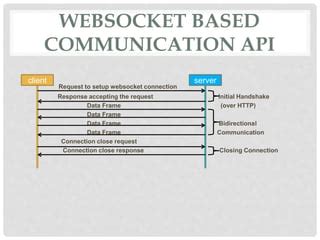 Iot Logical Design PPTX Internet Of Things Internet