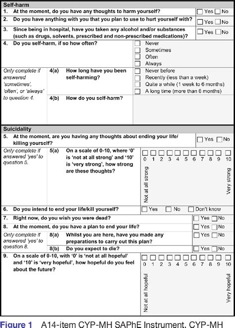 Figure 1 From Assessing Risk Of Self Harm In Acute Paediatric Settings