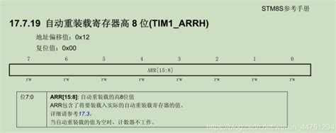 pwm电机调速的原理介绍与代码实现 阿里云开发者社区