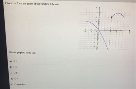Solved Given C 2 And The Graph Of The Functionſ Below 2 2