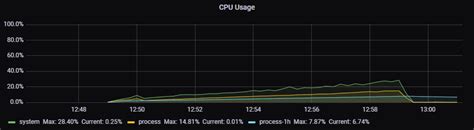 Go Vs Kotlin Vs Java Comparison