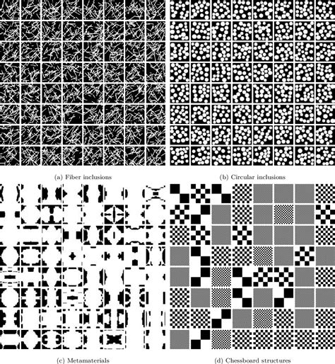 Figure 1 From Microstructure Reconstruction Of 2d3d Random Materials Via Diffusion Based Deep