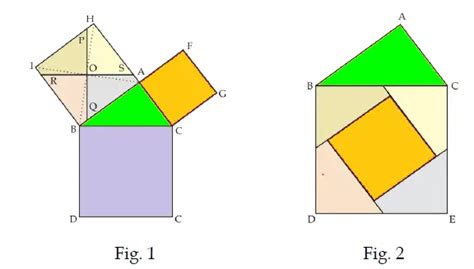 Class 10 Maths Notes For Triangles Chapter 6