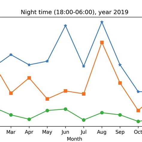 The Sentiment Categorization Of Positive Neutral And Negative Posts