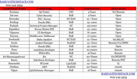 Oracledba Projectmanager Mainframe Javadeveloper Dataanalyst Qaengineer Manualtester
