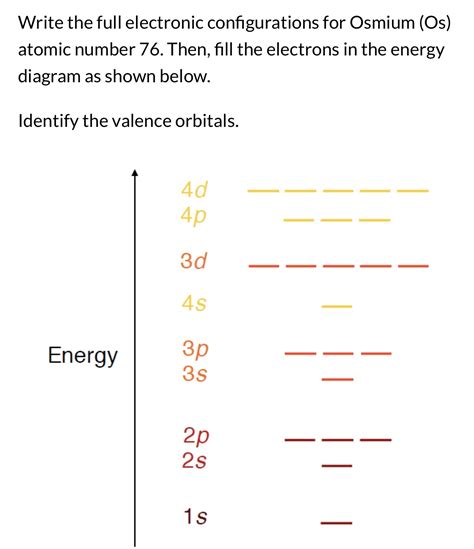 [solved] Write The Full Electronic Configurations For Osmium Os