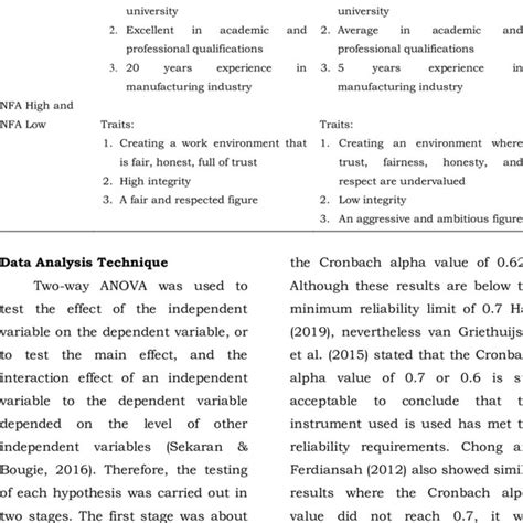 Manipulation Of Independent Variable Download Scientific Diagram
