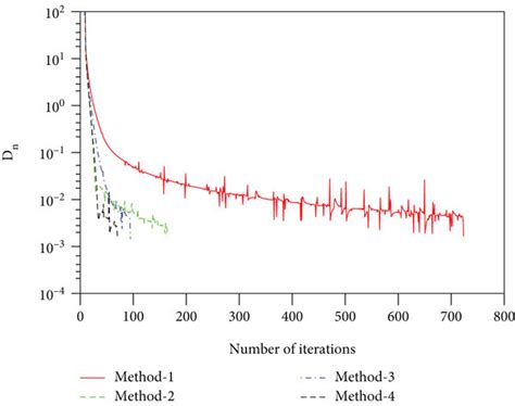 Algorithmic Descriptions Of Algorithm 1 And Algorithm 2 As Well As