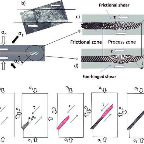 A And B Nature Of Shear Rupture Growth In Hard Rocks At High σ 3 C