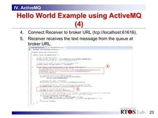 19 08 22 Introduction To ActiveMQ PPTX