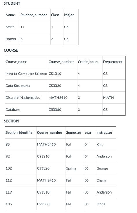 solved identify three informal queries questions that you