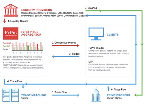 FxPro Review Top Forex Brokers Forex Trading Broker