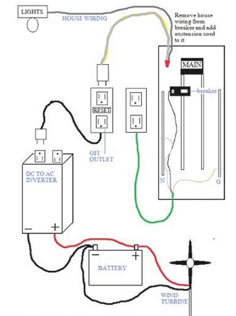 Basic Home Wiring A Beginners Guide