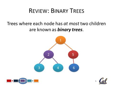 Cs61a Lecture 13 Object Oriented Programming Jom Magrotker Uc Berkeley