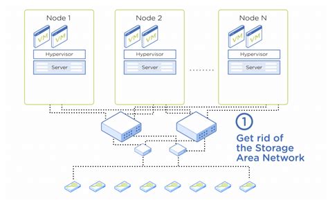 Nutanix Hyperconverged Infrastructure Devops And It Operations Hssl Technologies Ng Africa