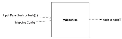 Sql Server Query Plan For Multiple Insert Statements Versus Multiple Queries Stack Overflow