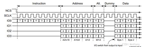 stm32g4的qspi接口介绍 csdn博客