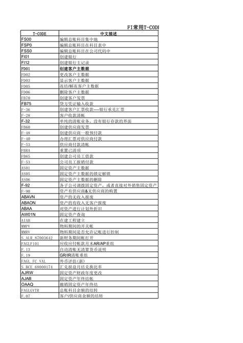 Sap常用tcode大全 很全面