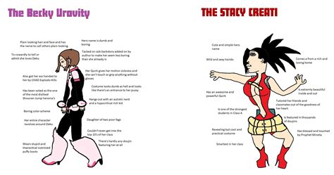 The Becky Uravity Vs The Stacy Creati Rvirginvschad