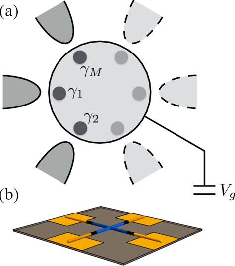 Figure 1 From Electron Teleportation And Statistical Transmutation In