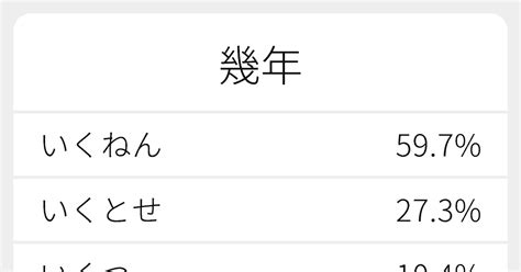 幾年”のいろいろな読み方と例文｜ふりがな文庫
