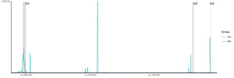 Visualize Genomeprotein Coverage With Various Annotations • Ggcoverage