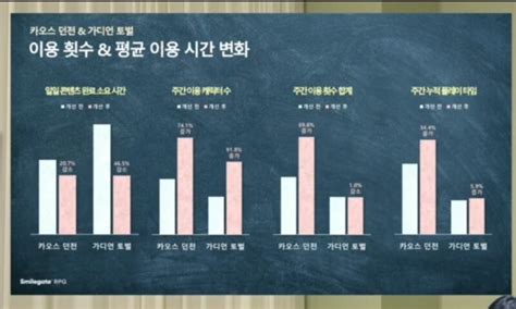 로스트아크 커뮤니티 화제 다들 몸은 솔직한거보소ㅋㅋ Vortex Gaming