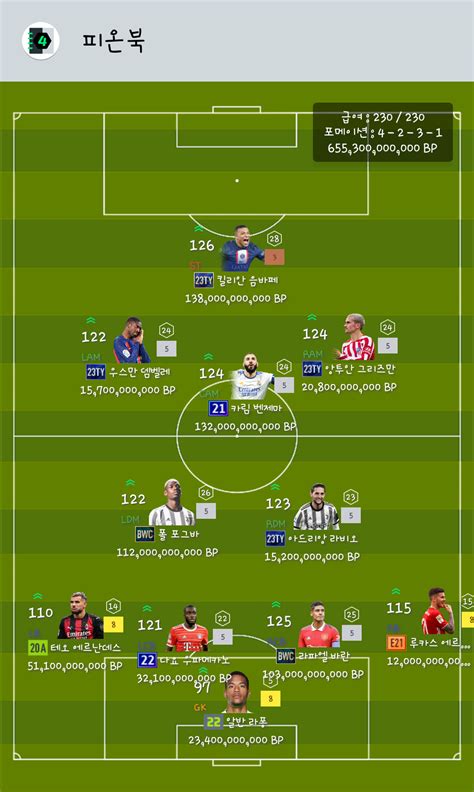 7천억 프랑스 레알 현역 Ea Fc 온라인 에펨코리아