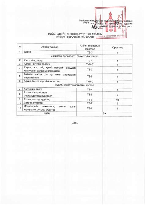 Бүтэц орон тоо баталсан эрх зүйн акт Нийслэлийн Дотоод Аудитын Алба