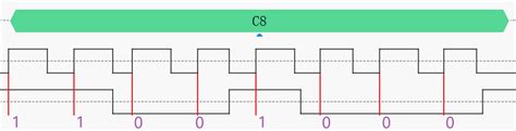Spi 协议 Elec Wiki