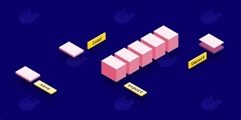 Beginners Guide To Docker Commands Nutrient