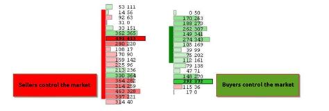 How Footprint Charts Work Footprint Modes