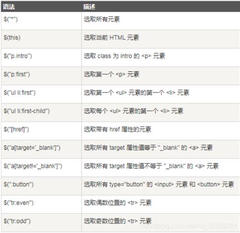 Jquery入门指南：简化javascript编程 Csdn博客