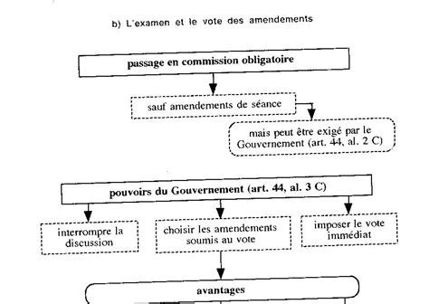 Blog De Christel Cournil Droit Constit L1