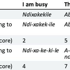 Example Of Decomposition Coding Ideal Answer Download Scientific Diagram